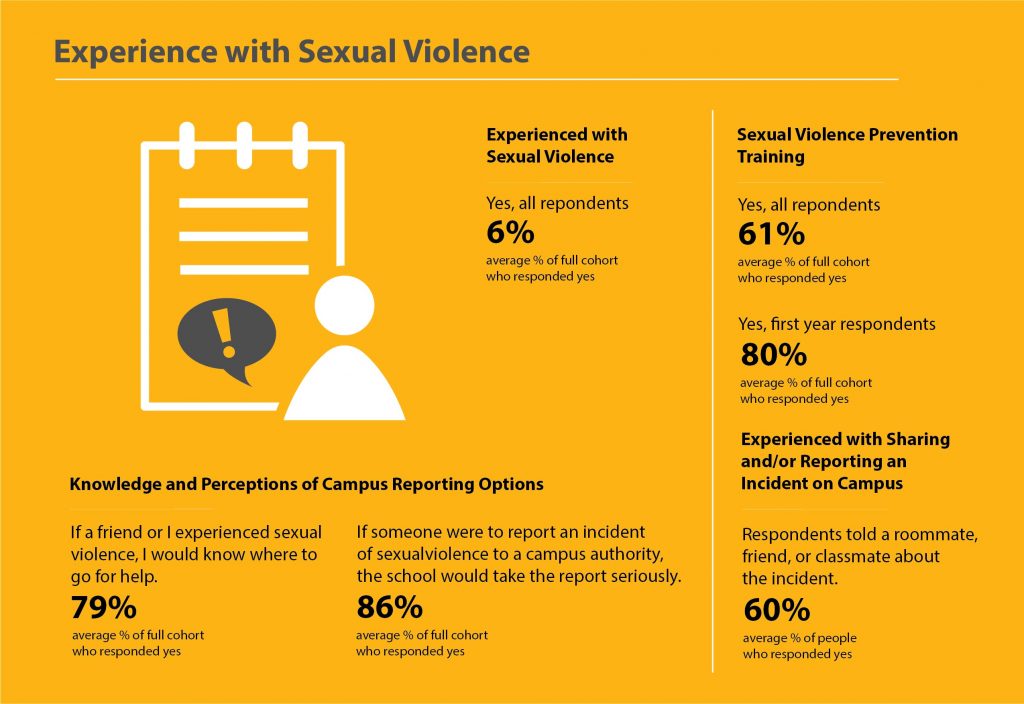 2020 Climate Survey – Office of Equity and Civil Rights – UMBC